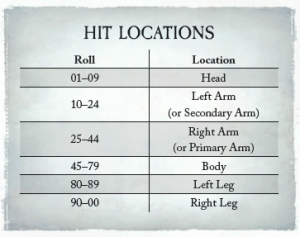Criticals in Warhammer 4e – Paul's Gameblog